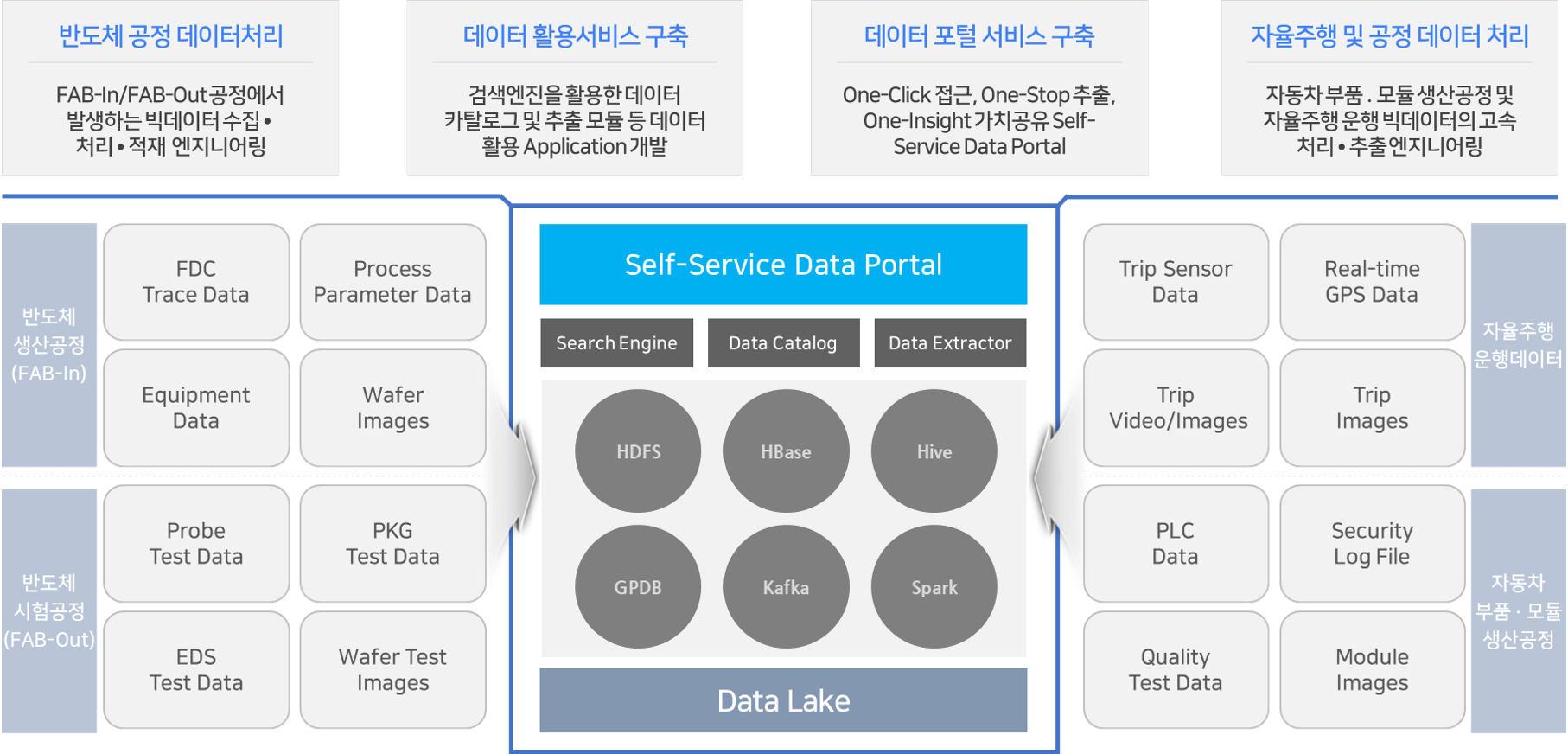 데이터다이나믹스